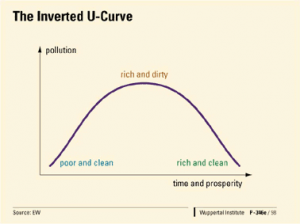 Faktor Vier – Neuausrichtung des technischen Fortschritts - Ernst ...